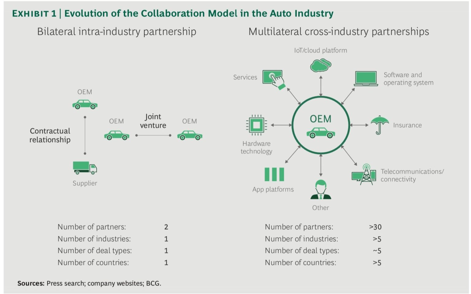Forget the "Alibaba Ecosystem". It's About Collaboration-Based ...