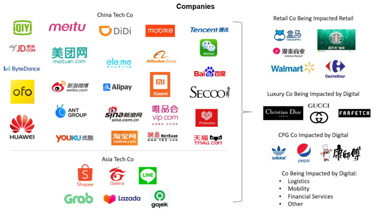 Forget the "Alibaba Ecosystem". It's About Collaboration-Based ...