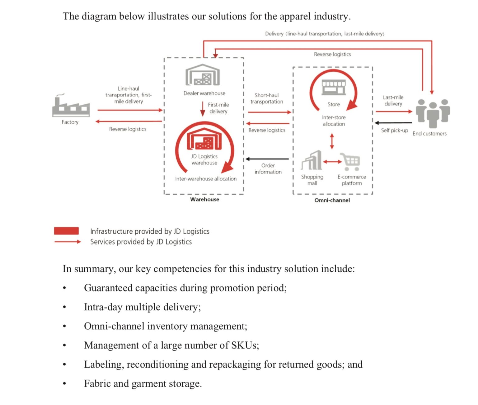 JD Logistics and the Dream of Smart, Automated Logistics at Scale (1 of ...