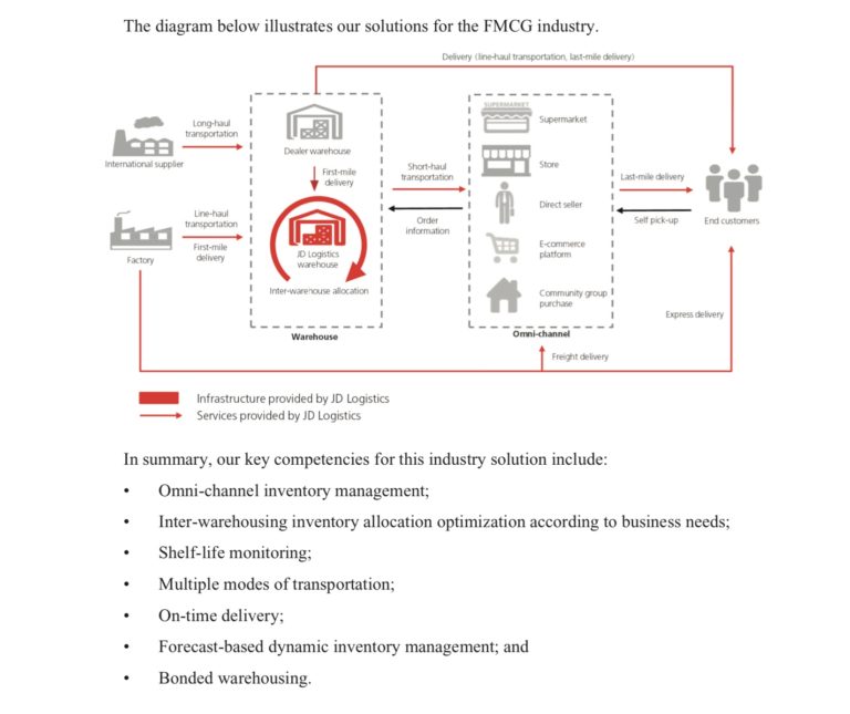 JD Logistics and the Dream of Smart, Automated Logistics at Scale (1 of ...
