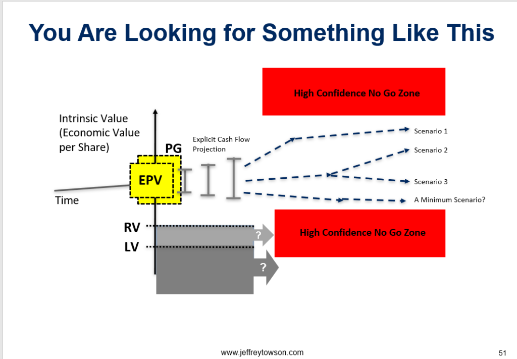 9 Rules for Valuation of Digital Businesses (Tech Strategy – Daily ...