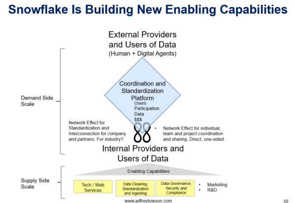 Snowflake’s Big Growth and Competition Questions (3 of 3)(Tech Strategy ...