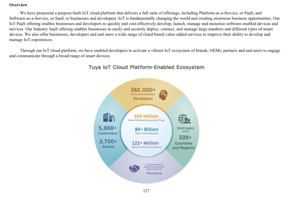 An Introduction to Tuya and How to Build Consumption Ecosystems (1 of 2 ...