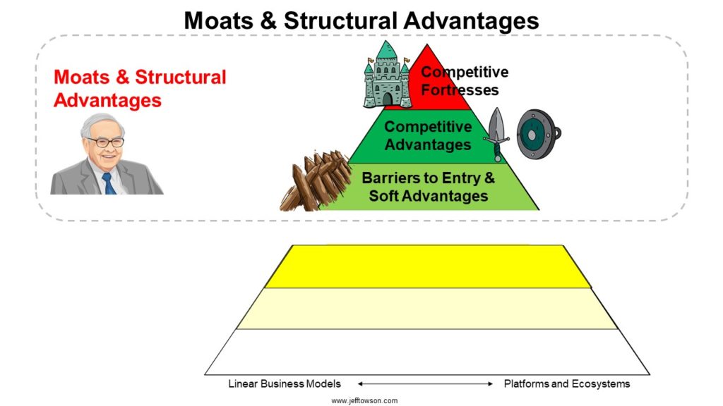 How to Measure a Company's Moat (Tech Strategy – Daily Article ...