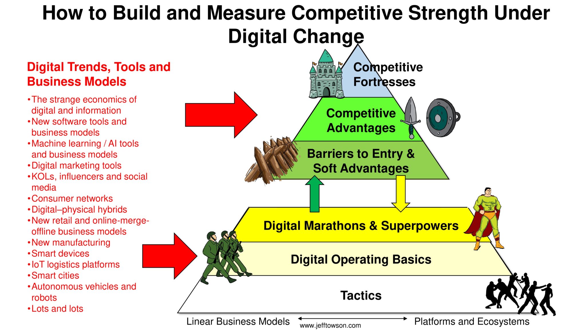 Tech Strategy Consultant and Competitive Advantage Books | Moats and ...