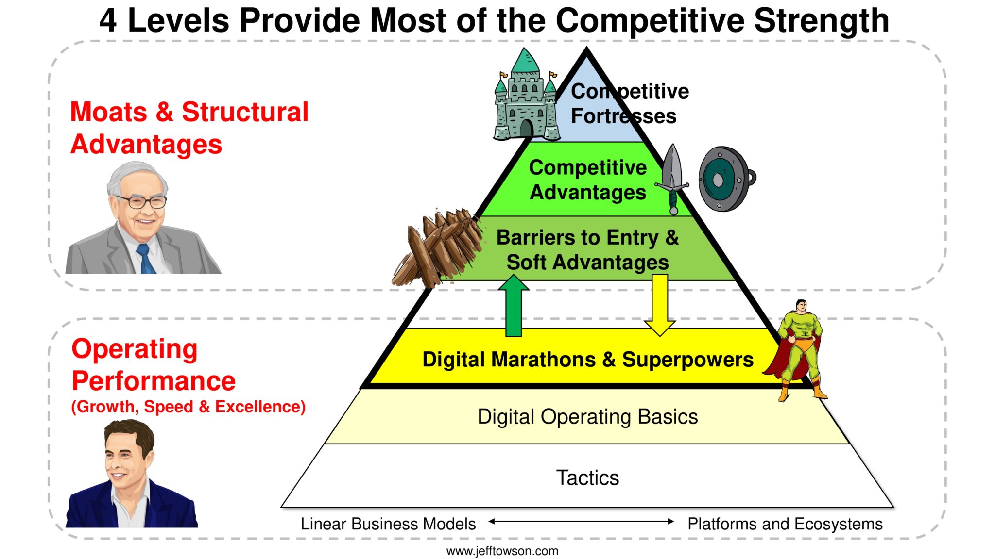 Tech Strategy Consultant and Competitive Advantage Books | Moats and ...