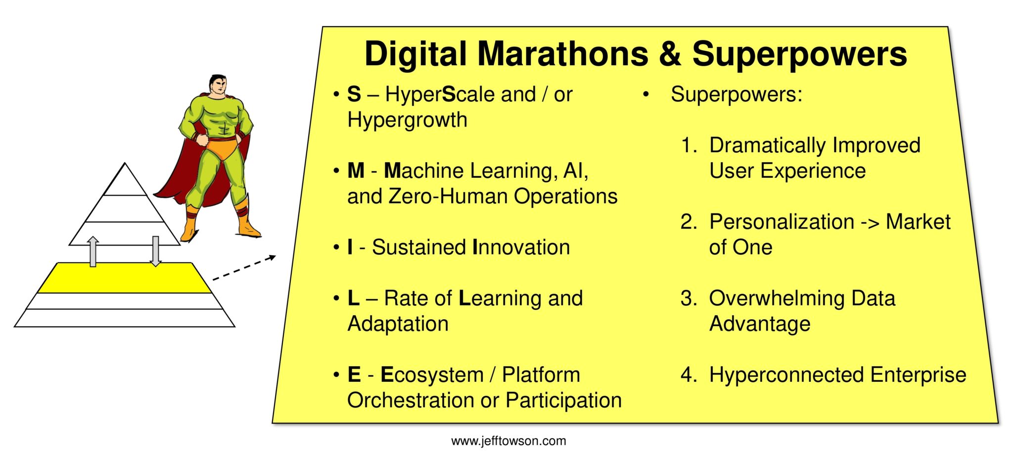 Tech Strategy Consultant and Competitive Advantage Books | Moats and ...