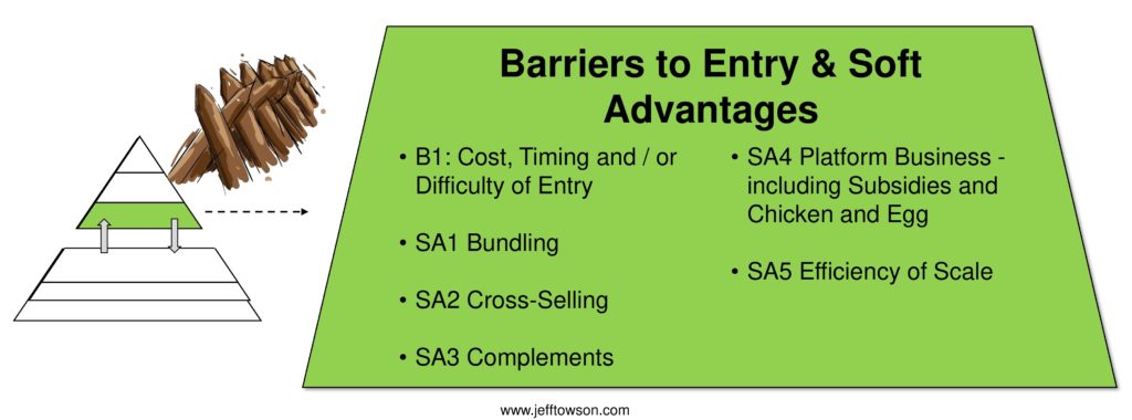 Tech Strategy Consultant and Competitive Advantage Books | Moats and ...