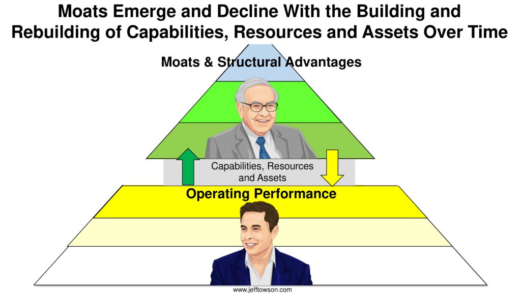 Tech Strategy Consultant and Competitive Advantage Books | Moats and ...
