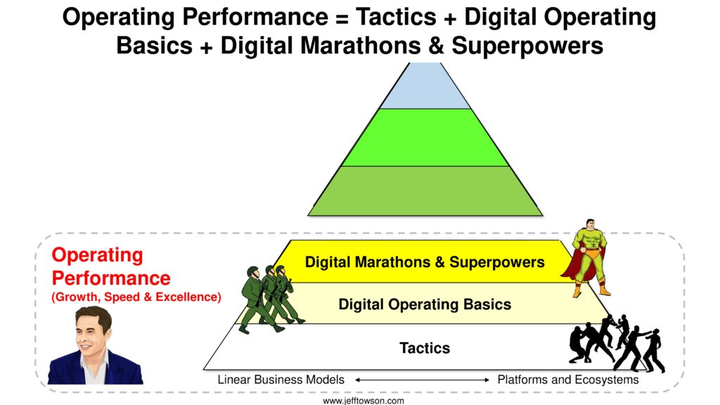 Tech Strategy Consultant and Competitive Advantage Books | Moats and ...