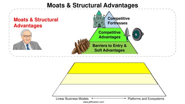 Tech Strategy Consultant and Competitive Advantage Books | Moats and ...