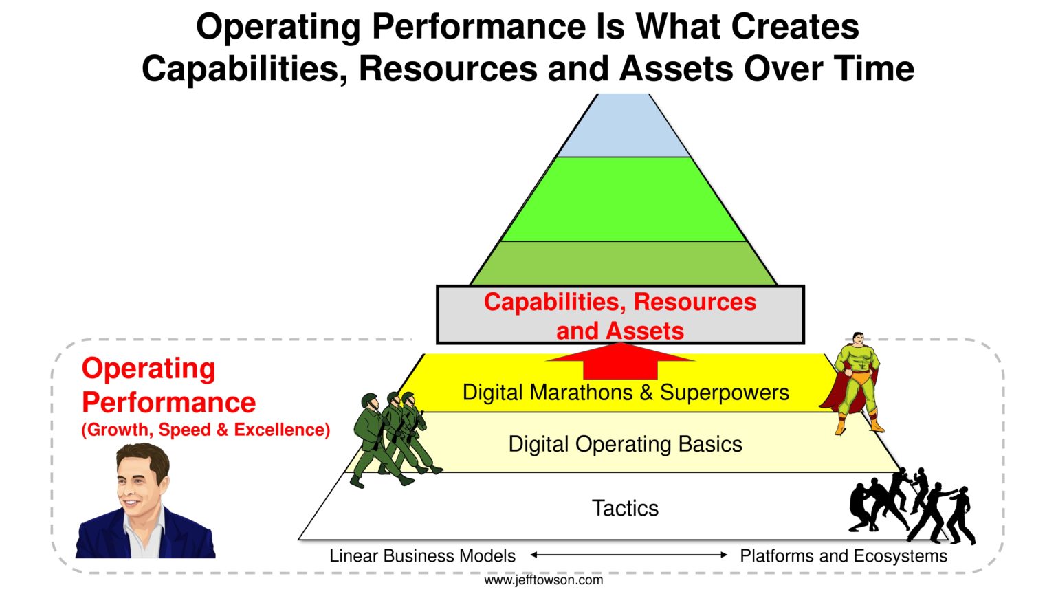 Tech Strategy Consultant and Competitive Advantage Books | Moats and ...