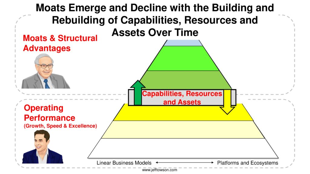 Tech Strategy Consultant and Competitive Advantage Books | Moats and ...