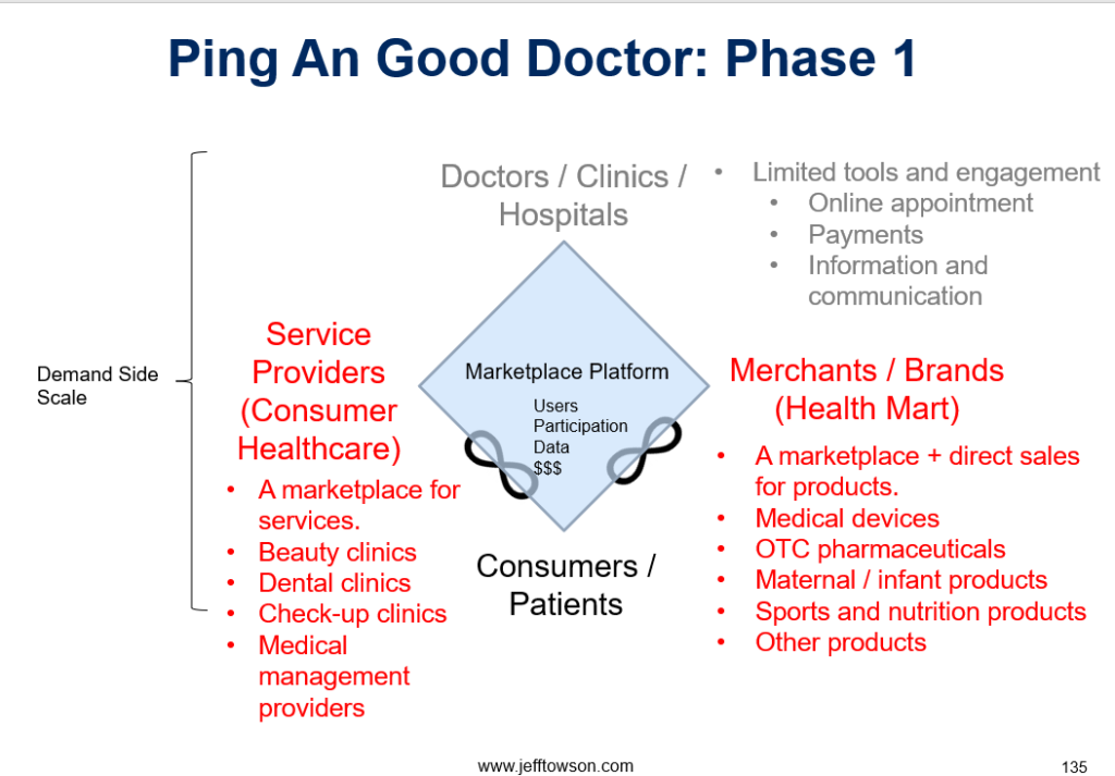 Ping An Good Doctor Has a Sweeping but Difficult Platform Strategy ...
