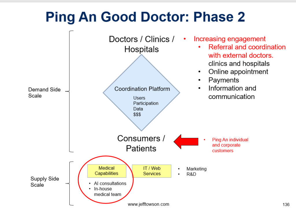 Ping An Good Doctor Has a Sweeping but Difficult Platform Strategy ...
