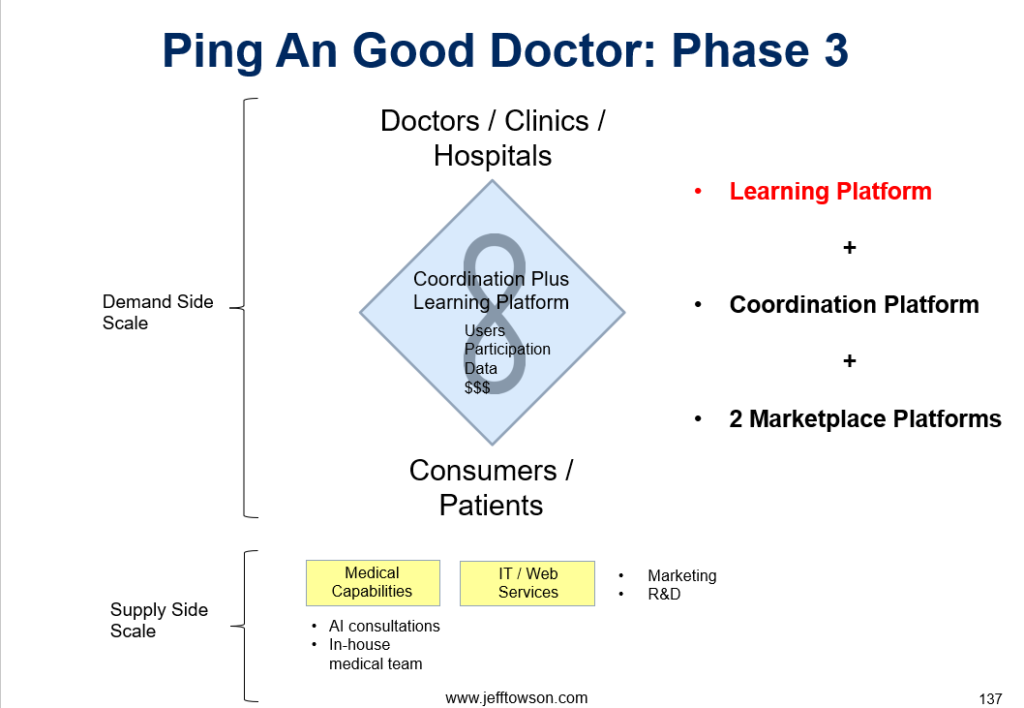 Ping An Good Doctor Has a Sweeping but Difficult Platform Strategy ...