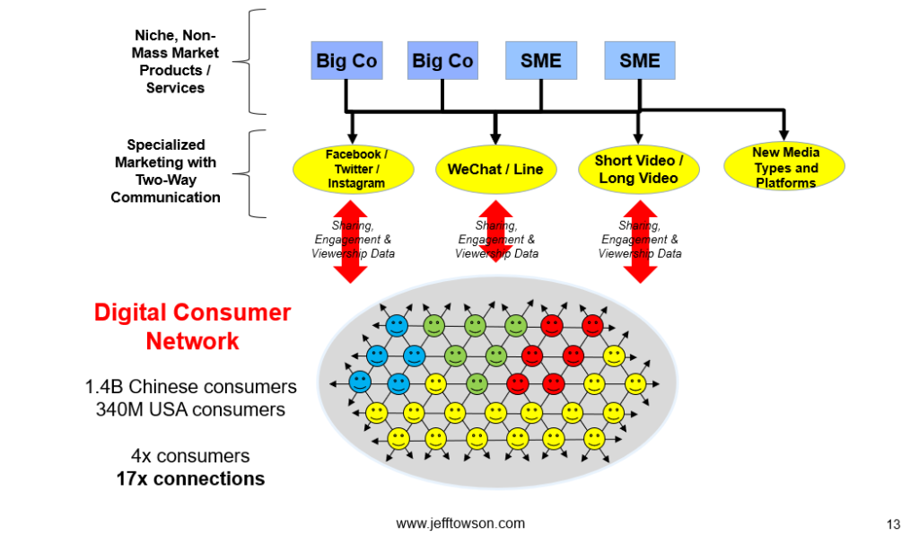 Why China? Because It Has a Powerful +1B Person Digital Consumer ...