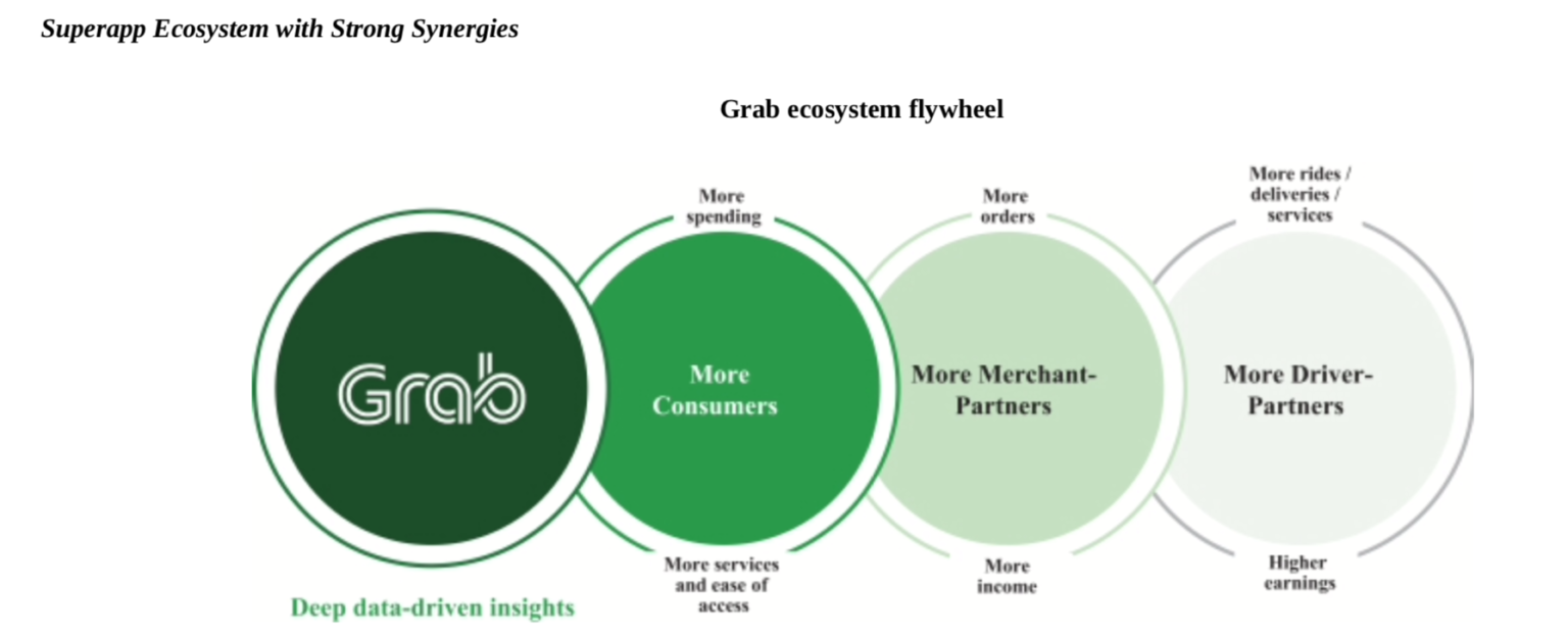 Grab’s Strategy and Cash Flow Question (1 of 4) (Tech Strategy – Daily ...