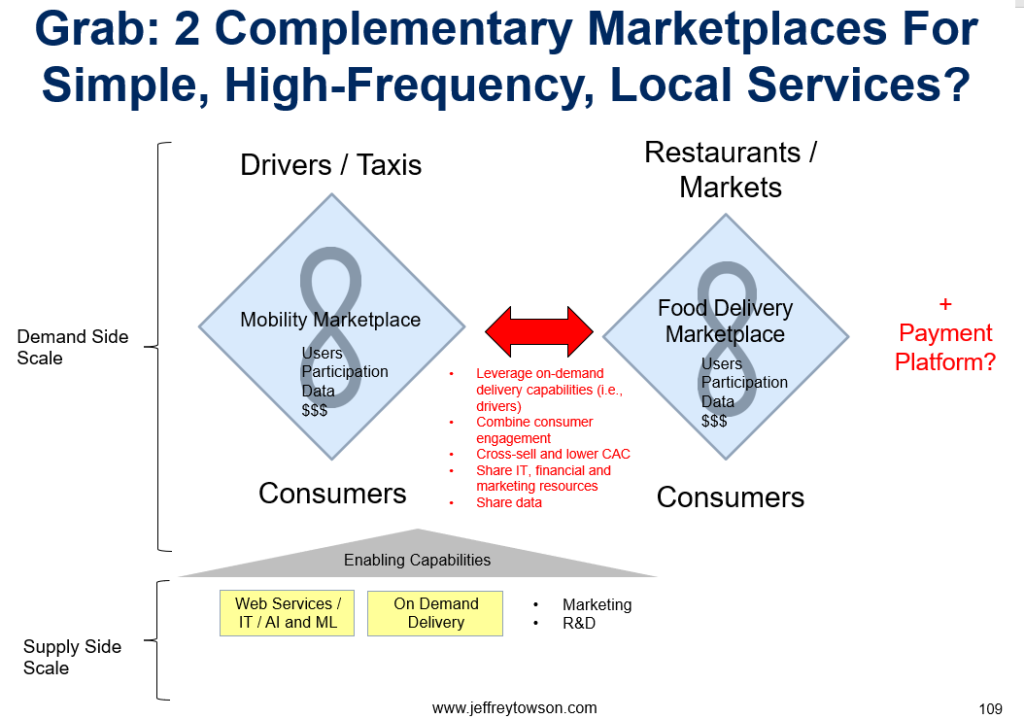 Grab and Why Operating Cash Flow is Part of the Digital Operating ...