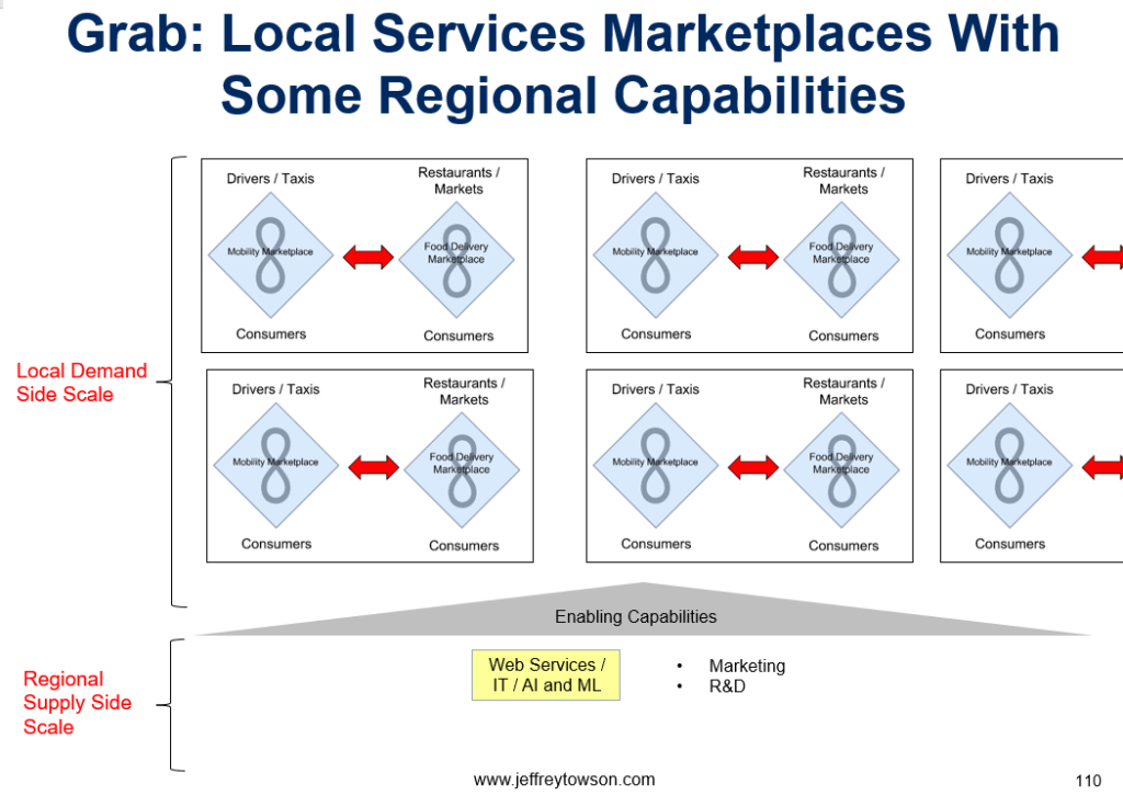 Grab and Why Operating Cash Flow is Part of the Digital Operating ...