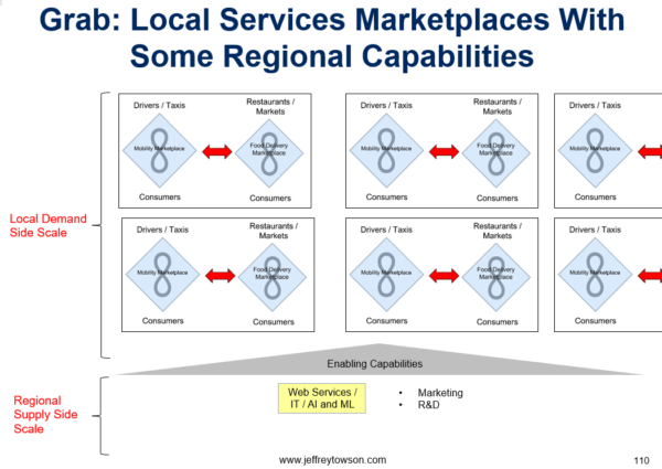 Grab and Why Operating Cash Flow is Part of the Digital Operating ...