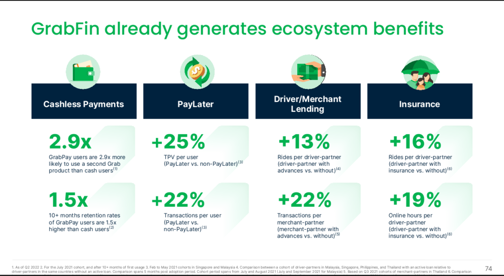 Grab Has 5 Compelling Growth Initiatives (4 of 4) (Tech Strategy ...