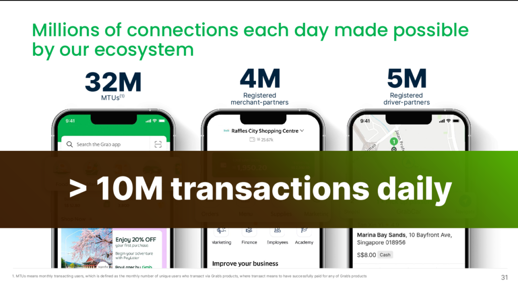 Grab Has 5 Compelling Growth Initiatives (4 of 4) (Tech Strategy ...