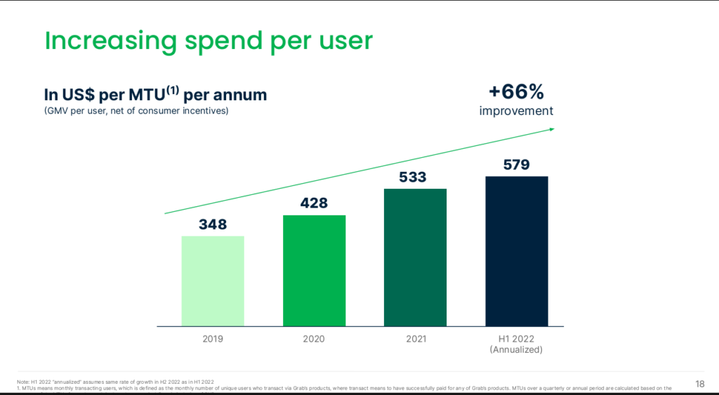 Grab Has 5 Compelling Growth Initiatives (4 of 4) (Tech Strategy ...