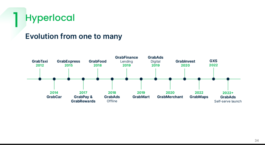 Grab Has 5 Compelling Growth Initiatives (4 of 4) (Tech Strategy ...