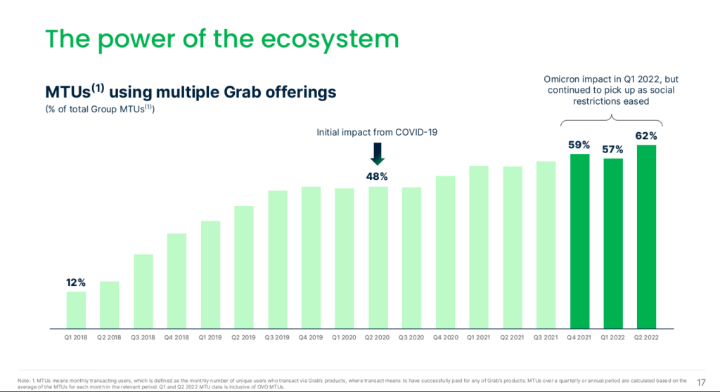 Grab Has 5 Compelling Growth Initiatives (4 of 4) (Tech Strategy ...