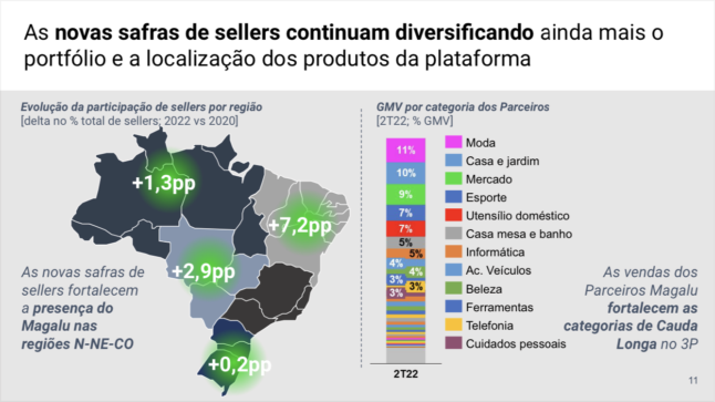 An Introduction to Magazine Luiza / Magalu, the Online-Merge-Offline ...