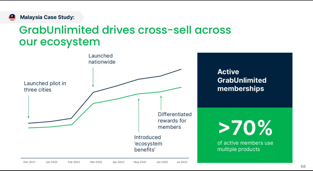 Grab Has 5 Compelling Growth Initiatives (4 of 4) (Tech Strategy ...