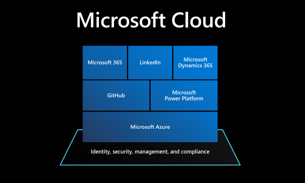 Microsoft’s 3 Big Upgrades to its 2 Big Platforms (2 of 2) (Tech ...