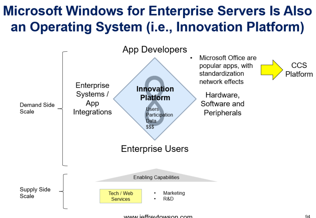 Microsoft’s 3 Big Upgrades to its 2 Big Platforms (2 of 2) (Tech ...