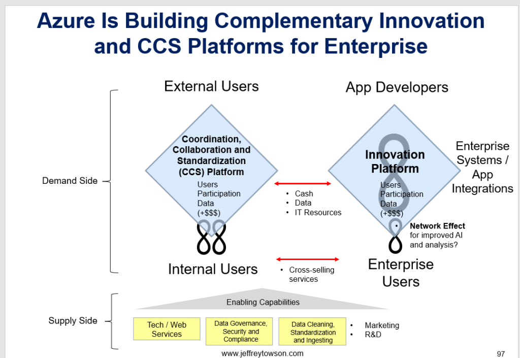 Microsoft’s Azure Strategy Is “Two Platforms Plus Infrastructure” (1 of ...