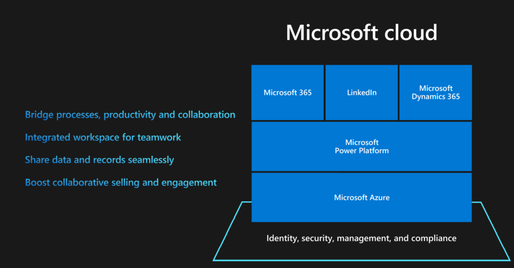Microsoft’s 3 Big Upgrades to its 2 Big Platforms (2 of 2) (Tech ...
