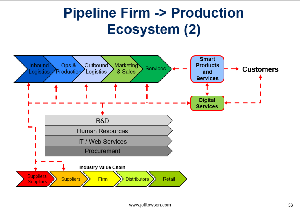 4 Things I Learned from the Head of JD Smart Logistics Park (1 of 2 ...