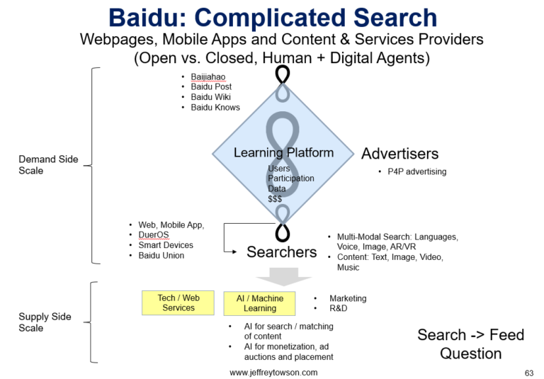 Baidu's Great Leap Forward: How China's Search Giant is Conquering ...