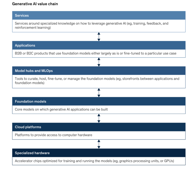 You Really Need to Understand This Generative AI Tech Stack Graphic (2 ...