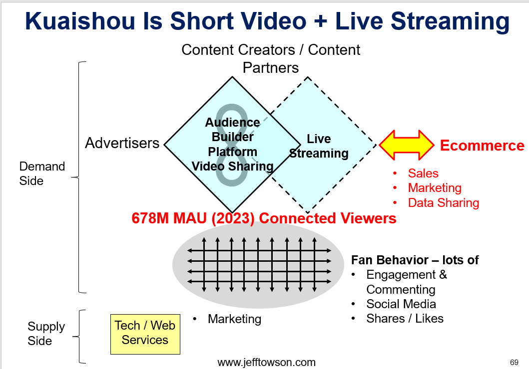 Kuaishou Is Finally Profitable. But Is It Too Small to Win Long Term ...